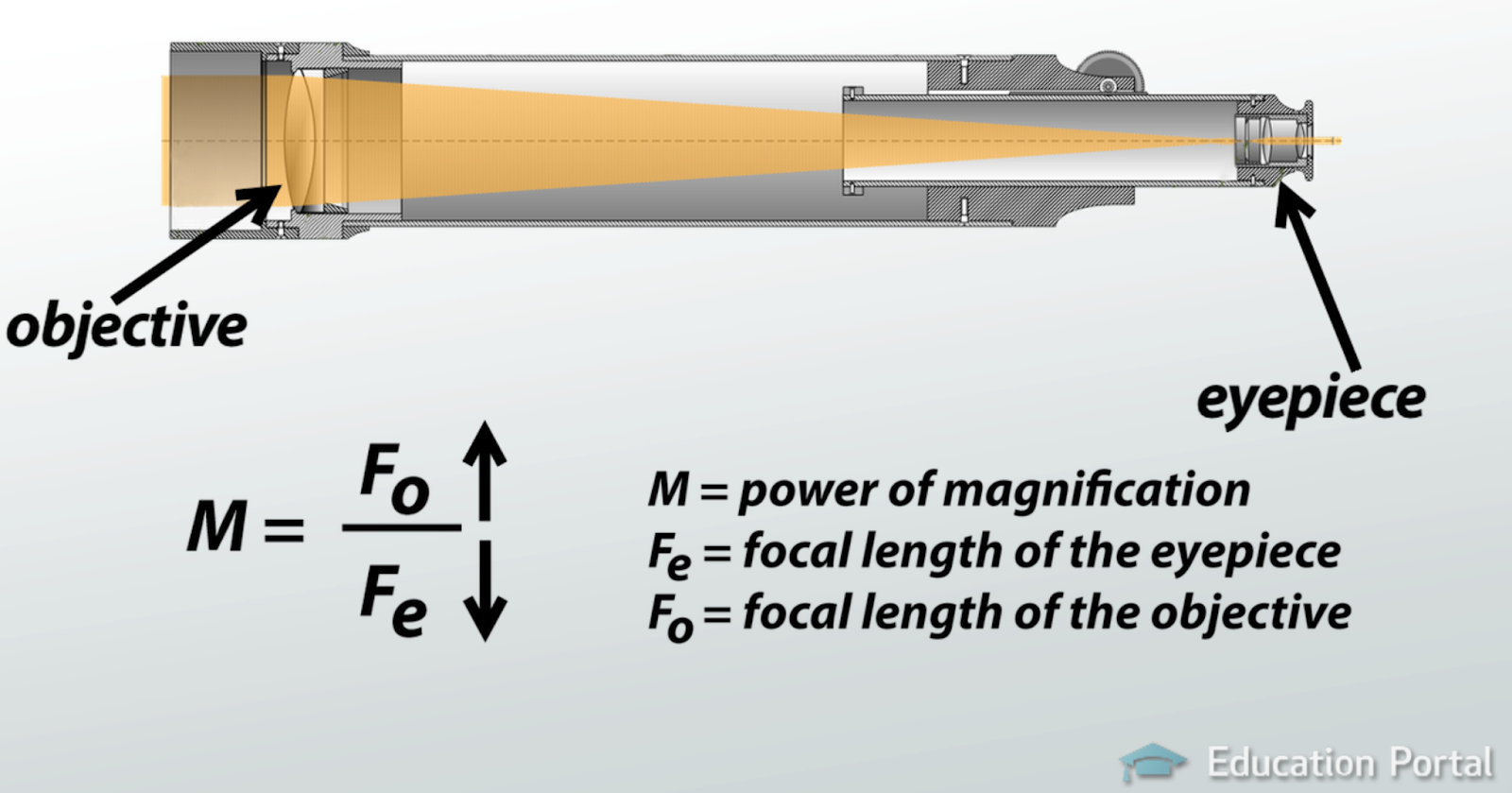 Magnification And Light Gathering Telescope Nerd Magnification And Light Gathering Telescope Nerd