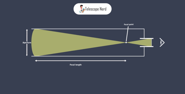 Telescope Focal Length: Explanation - Telescope Nerd